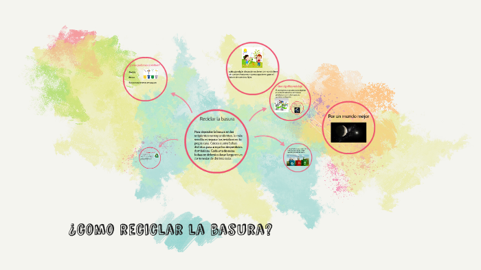 ¿como reciclar la basura? by Valeria Alejandra Diaz Cruz on Prezi