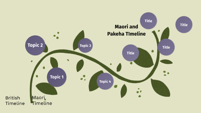 Maori and Pakeha TImeline by Ethan M on Prezi