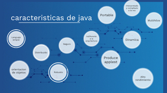 Características de Java by elizabeth jimenez on Prezi