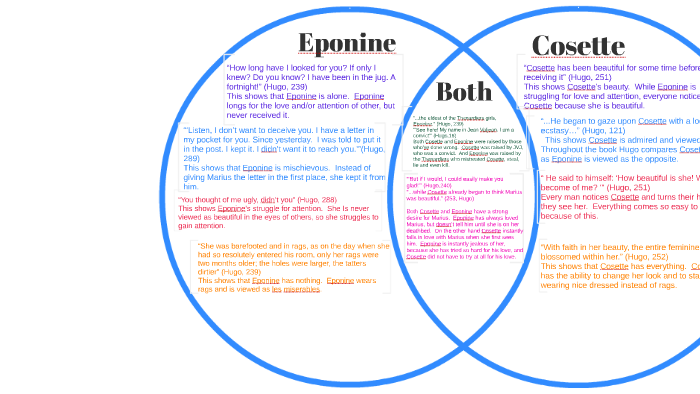Compare and Contrast Eponine and Cosette by Sarah Robinson on Prezi