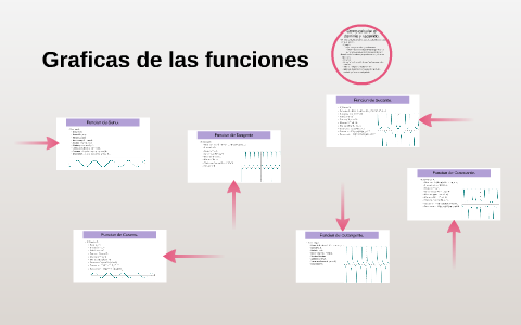 Ejemplos De Funciones Y Sus Grficas