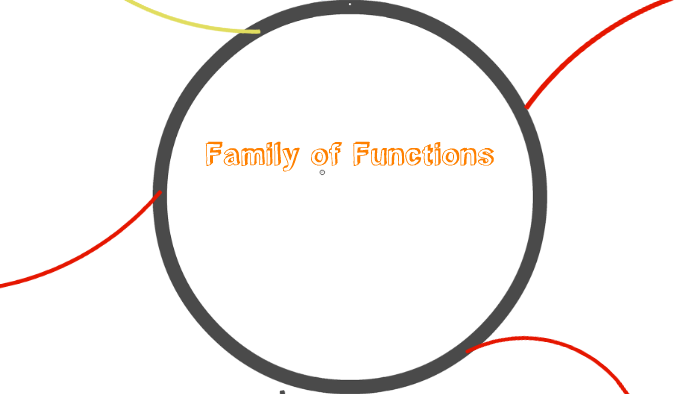 Function Family Project Math II Honors by Sammy Gouge on Prezi