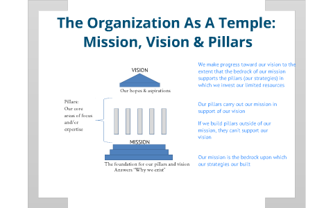 The Organization as a Temple: Mission, Vision, & Pillars by Larry ...
