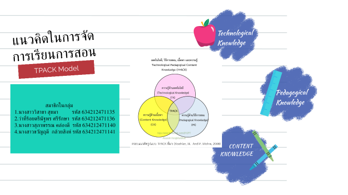 แนวคิดในการจัดการเรียนการสอนTPACK Model by สุภาพรรณ คล่องดี on Prezi