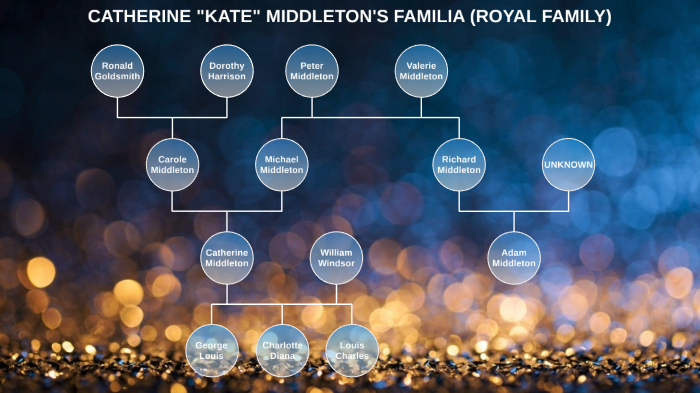 Kate Middleton Family Tree by Ramia Ambreen on Prezi
