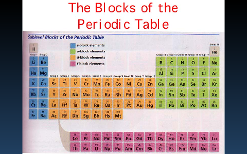 4 Blocks on Periodic Table by frederick poitier on Prezi