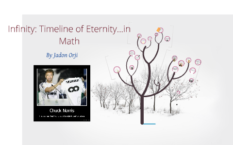 Infinity: Eternity Explained...With Math by J O on Prezi