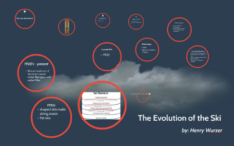 The Evolution of the Ski by on Prezi