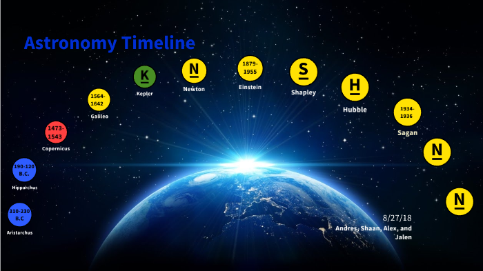Astronomy Timeline by Andres Ayala on Prezi