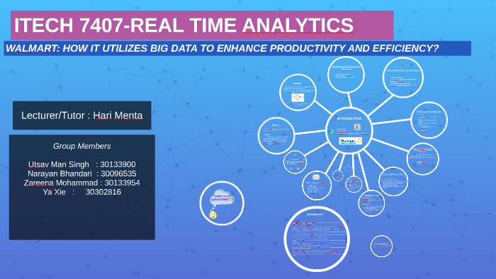 REAL TIME ANALYTICS by Utsav Man Singh on Prezi