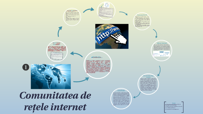 Comunitatea de retele internet by Maria Vladicescu on Prezi