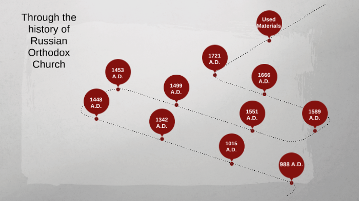 Russian Orthodox Church Timeline by Tony Trigubov on Prezi