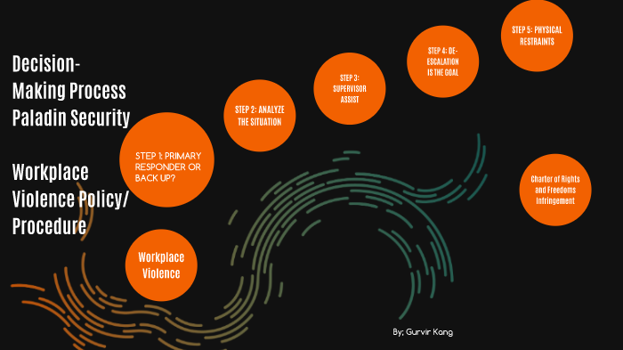 Flow Chart- Paladin Security by GKang Kang on Prezi