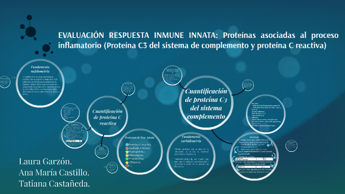 Cuantificación de proteína C3 del sistema complemento by Tatiana Castañeda on Prezi