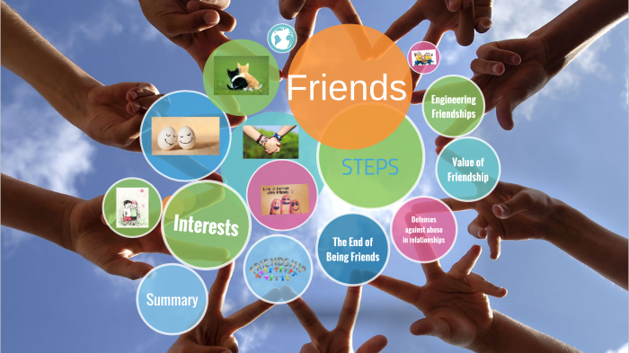 Friendship By Alex Perez On Prezi