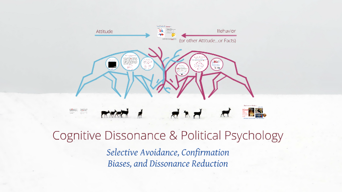 Cognitive Dissonance & Political Psychology by Dr. H. C. Sinclair on Prezi