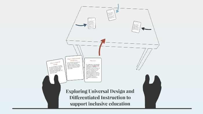 Exploring Universal Design and Differentiated Instruction by Sadia Mohsin on Prezi