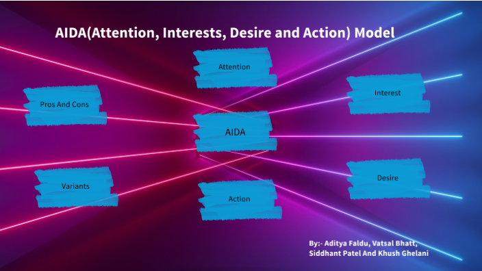 AIDA(Attention, Interests, Desire and Action) Model by khush ghelani on ...