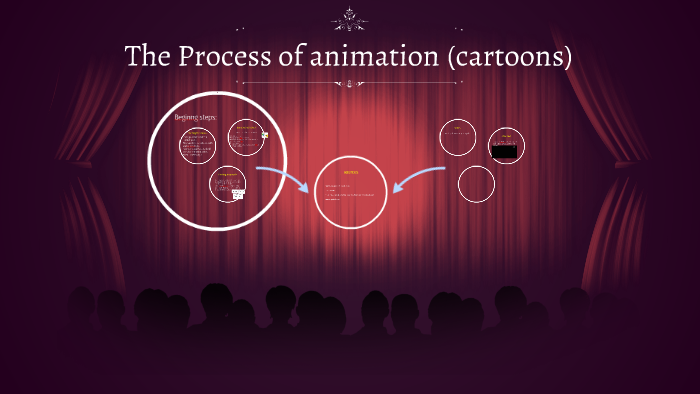 The Process of animation (cartoons) by Aurora Mcelroy on Prezi