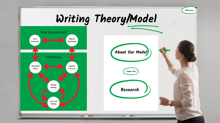 Writing Theory by Meg Cappabianca on Prezi