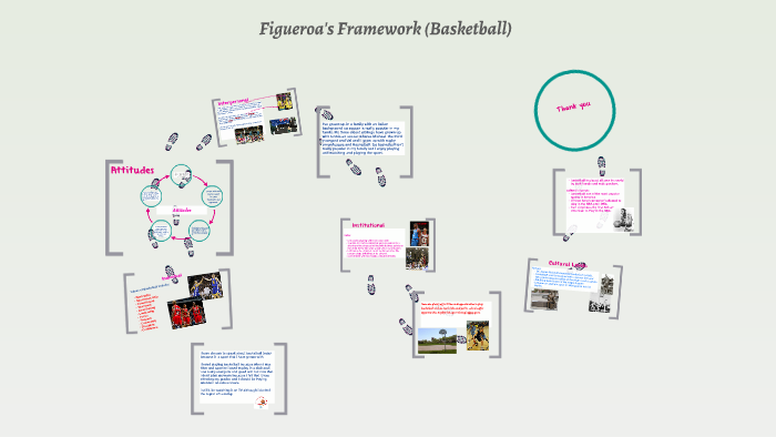 Figueroa's Framework (Basketball) by Dominique Falso on Prezi