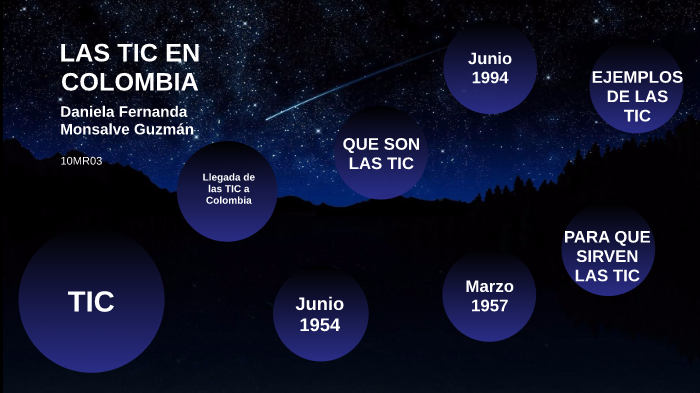 las TIC en colombia by daniela monsalve on Prezi