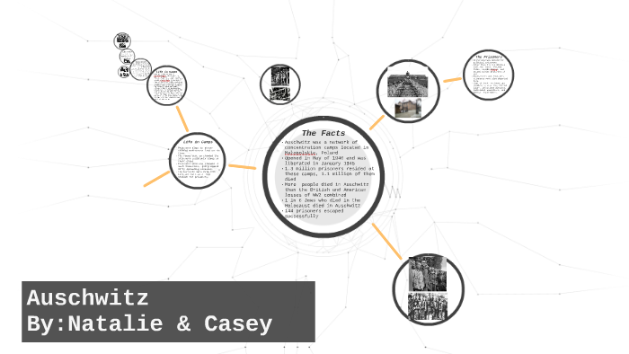 Auschwitz by Natalie Gish on Prezi