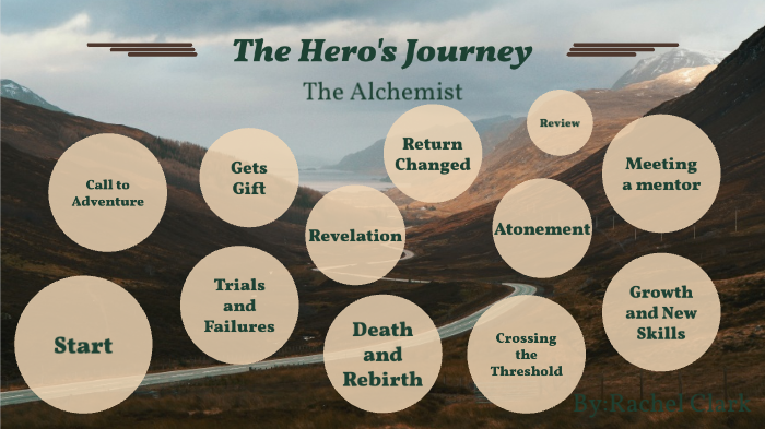 The Alchemist By Paulo Coelho by Rachel Clark on Prezi