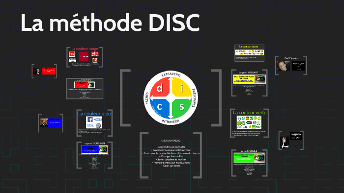 La méthode DISC by Laure Sarron on Prezi