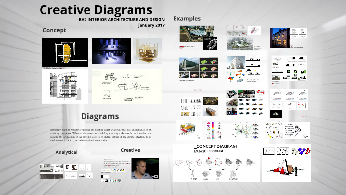 Creative Diagrams by Phevos Kallitsis on Prezi