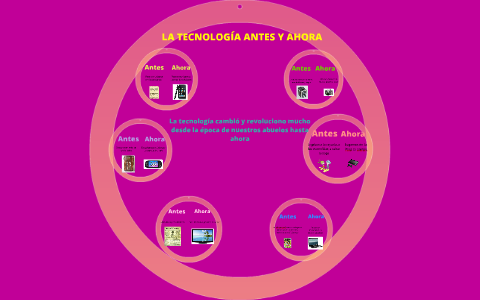 LAS TECNOLOGÍA ANTES Y AHORA by tecnologiasenlanube tecnologiaenlanube ...