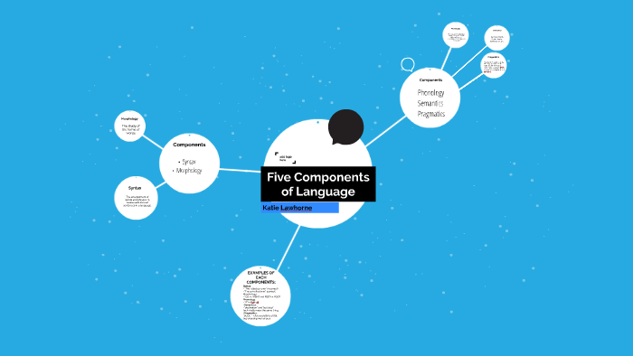 Five Components of Language by Katie Lawhorne on Prezi