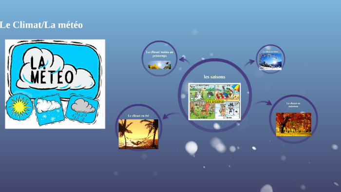 Le Climat/ La météo by Ismael Cruz on Prezi