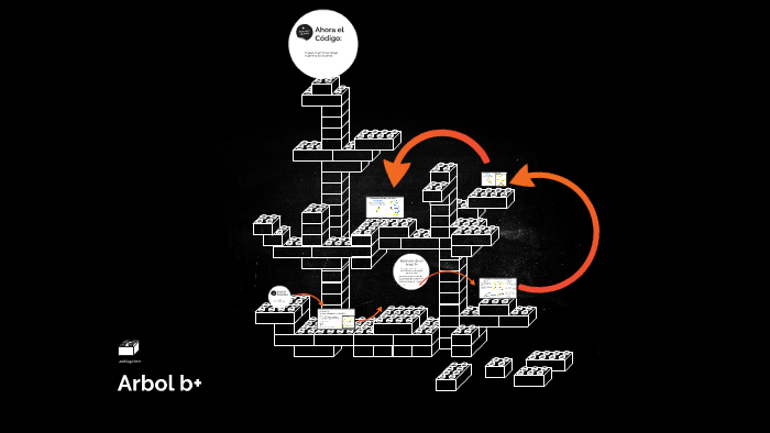 Arbol b+ by Miguel Angel Torres Vargas on Prezi