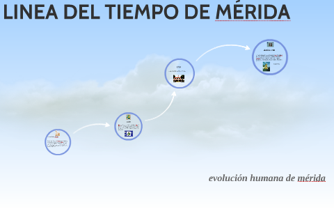 LINEA DEL TIEMPO DE MÉRIDA by geisler may mex on Prezi