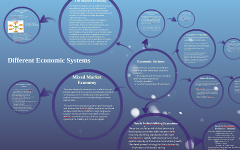 Different Economic Systems by Praveena P
