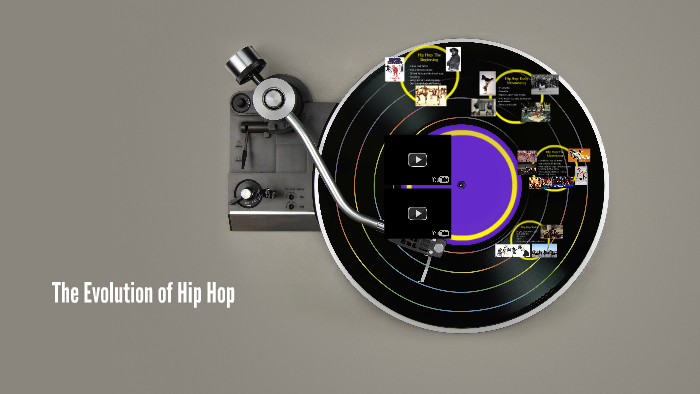 The Evolution of Hip Hop by Rachel Carroll on Prezi