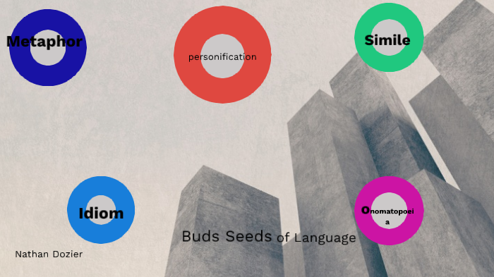 Figurative Language Bud not Buddy by NATHAN DOZIER on Prezi