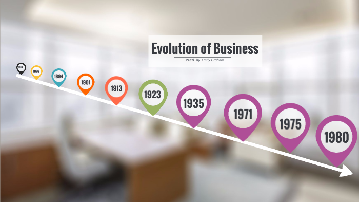 Evolution of Business by Emily Catherine Graham on Prezi