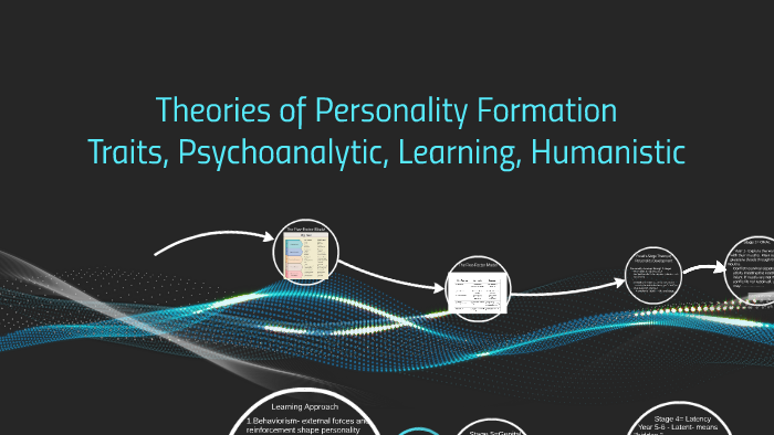 Theories of Personality Formation by Alexia Kunkle on Prezi