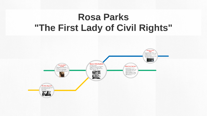 "The First Lady of Civil Rights" Rosa Parks by Cassie Martin on Prezi