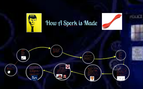 How A Spork is Made by on Prezi