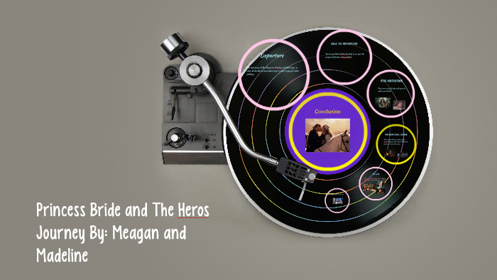 Princess Bride and The Heros Journey By: Meagan and Madeline by ...