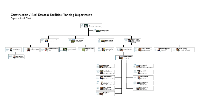 CFP / RE Org Chart by Matthew Reyes on Prezi