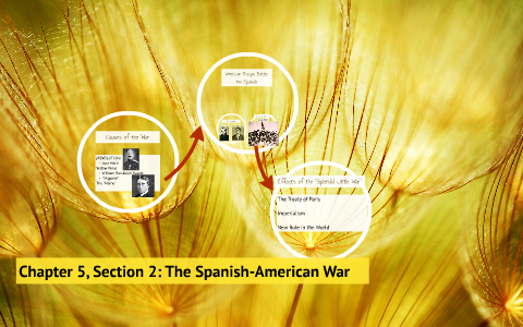 Chapter 5, Section 2: The Spanish-American War by Rebecca Bell on Prezi