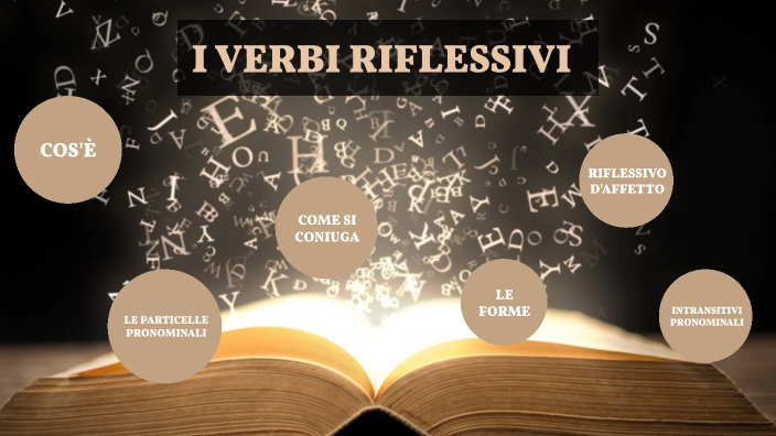I verbi riflessivi by Carolina Pasqualon on Prezi