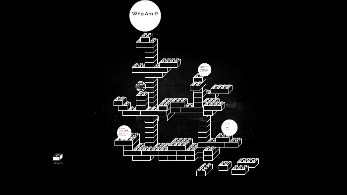 Who Am I? by Noel Hamido on Prezi