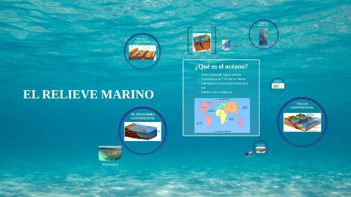EL RELIEVE MARINO by Laura Ribeiro Sodre on Prezi