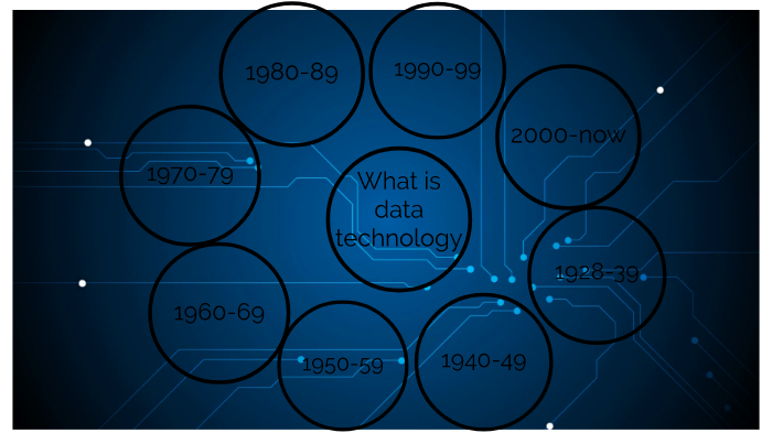 History Of Storage Technologies by Brandon Tiger on Prezi