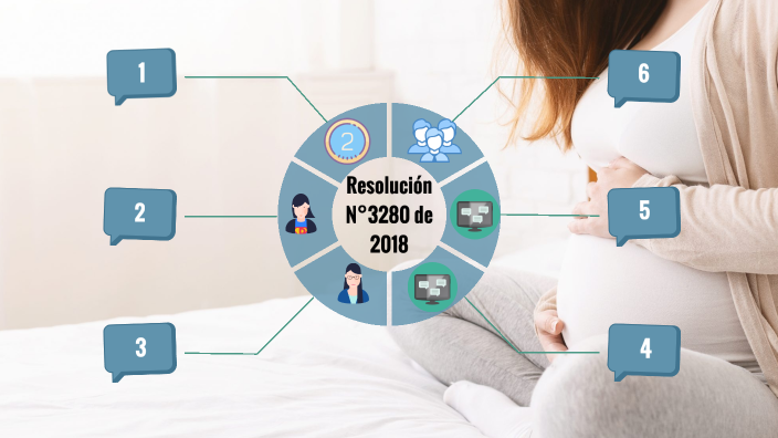 Resolución No. 3280 de 2018 by on Prezi